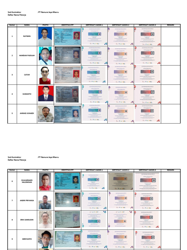 Data Manpower Sertifikat Vaksin 1,2,3 PT. NAMURA | PDF