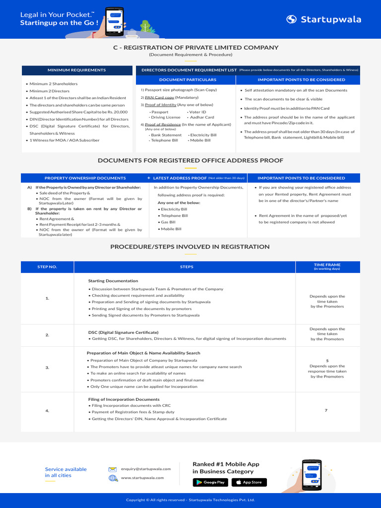 C) Document Requirement List & Procedure (Pvt.) | PDF | Identity Document