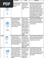 Defect Gallery | PDF