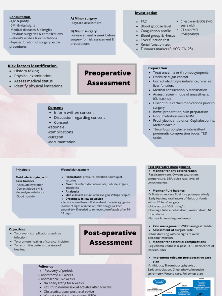 Pre and Post Op Management | PDF | Surgery | Wound