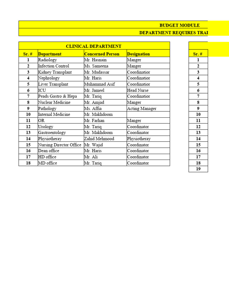 Budget Module Training Session | PDF | Public Services | Health Care