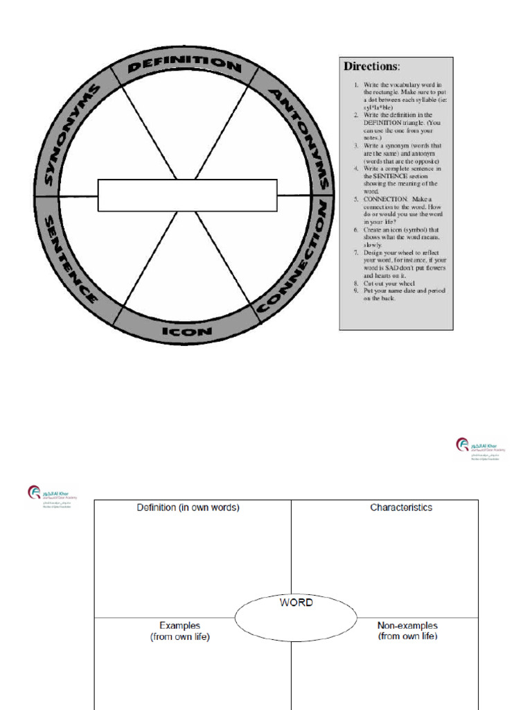 Vocabulary Graphic Organizer DP | PDF