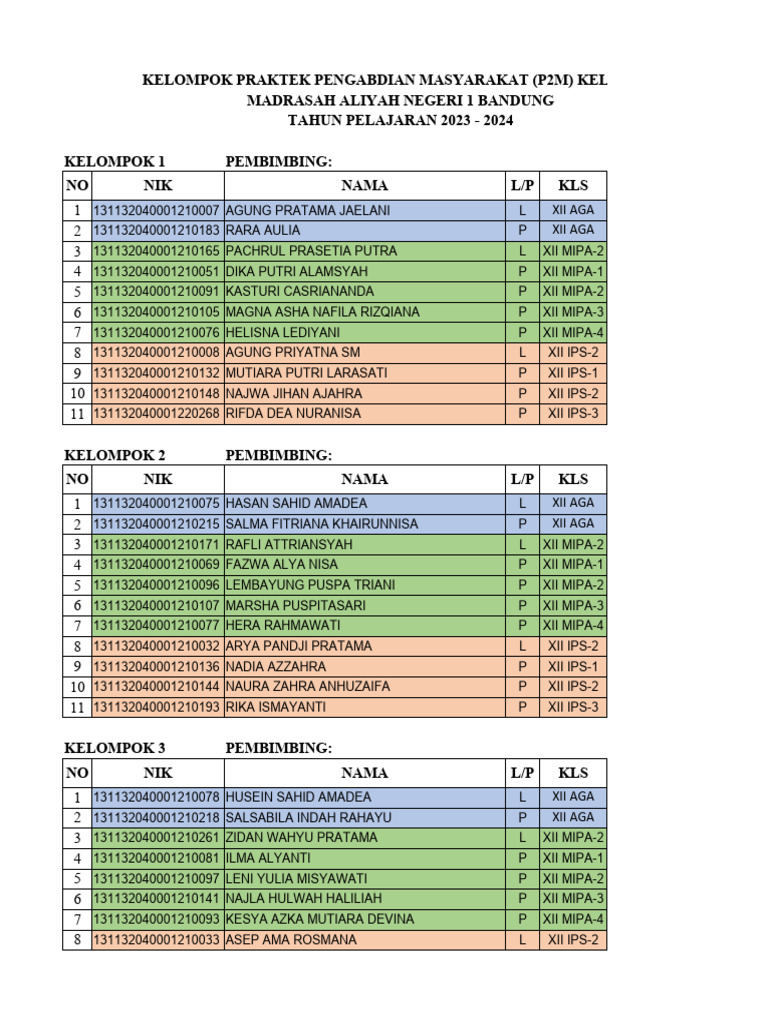 Kelompok P2M 2024 | PDF | Sports & Recreation