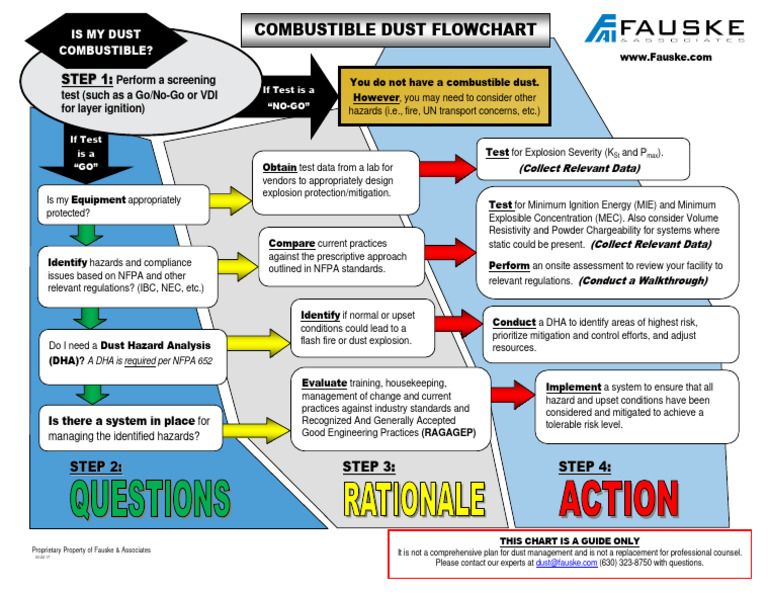 Dust Flowchart | Download Free PDF | Occupational Safety And Health ...