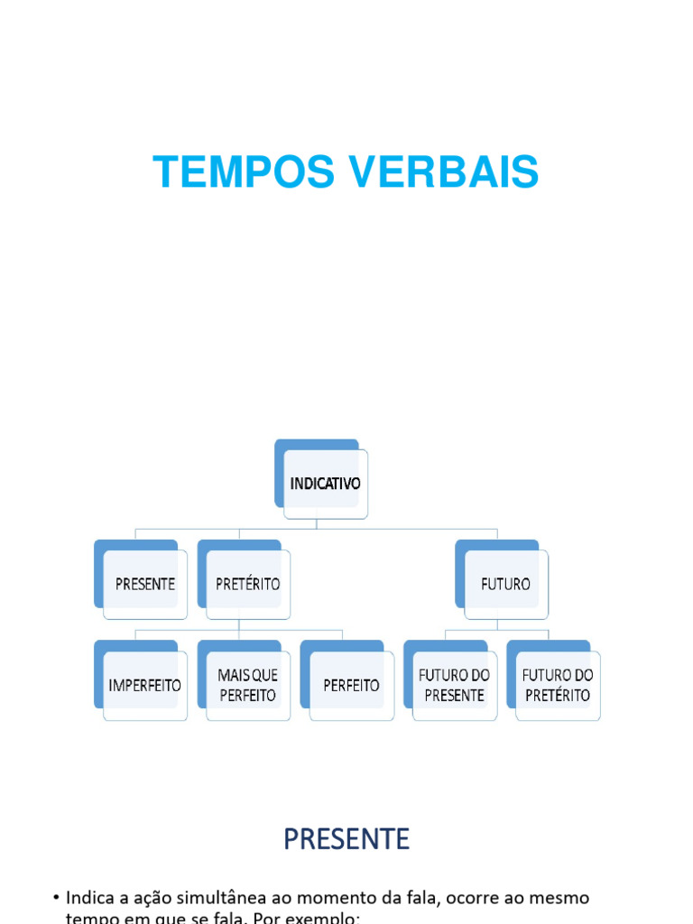 Tempos Verbais e Formas Nominais | PDF | Mecânica da linguagem ...