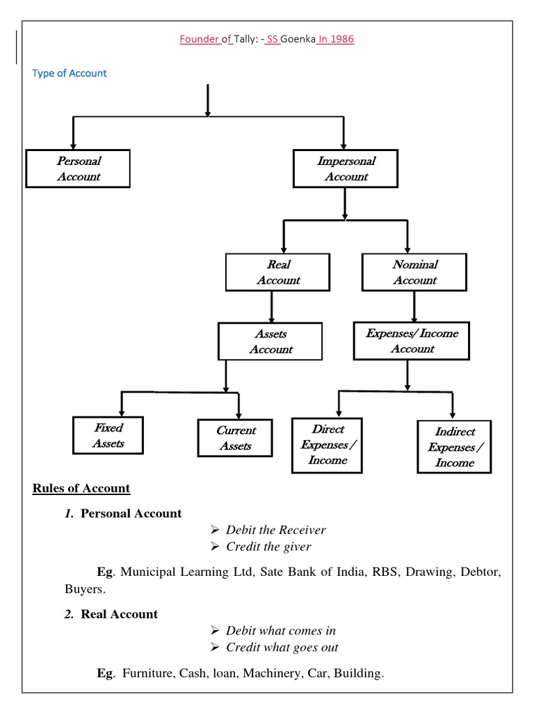 Tally ERP 9 (Basic Tally) | PDF | Debits And Credits | Value Added Tax