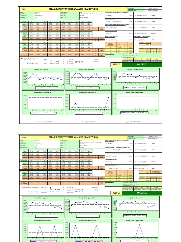 Measurement System Analysis (R & R Study) DAP: Result | Download Free PDF | Metrology