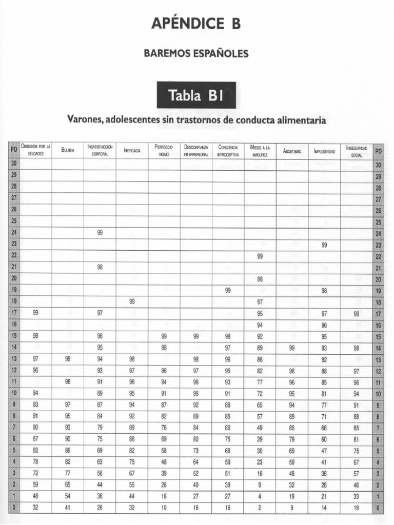 EDI-2 Baremos Españoles | PDF