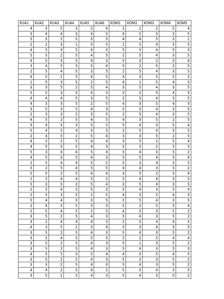 Latihan Data SEM Smart PLS | PDF