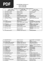 Ditar Kercim 3 Periudha 3 | PDF