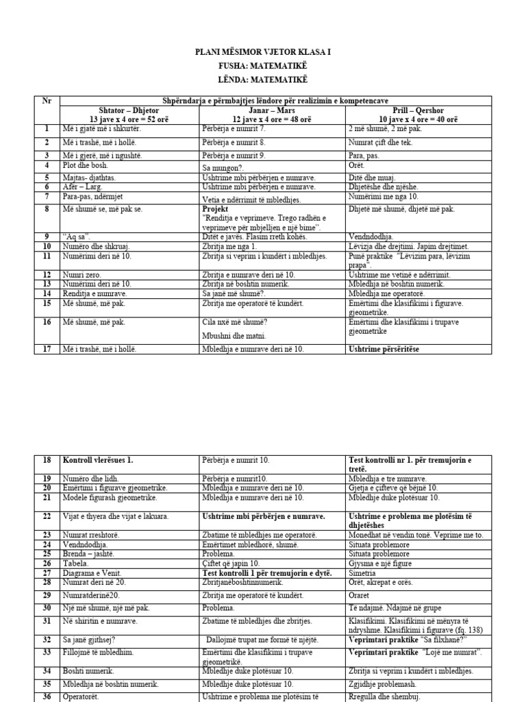 Matematika 1 Dita Print 2024 | PDF