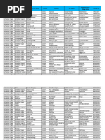 CSC Center Directory and Services List | PDF