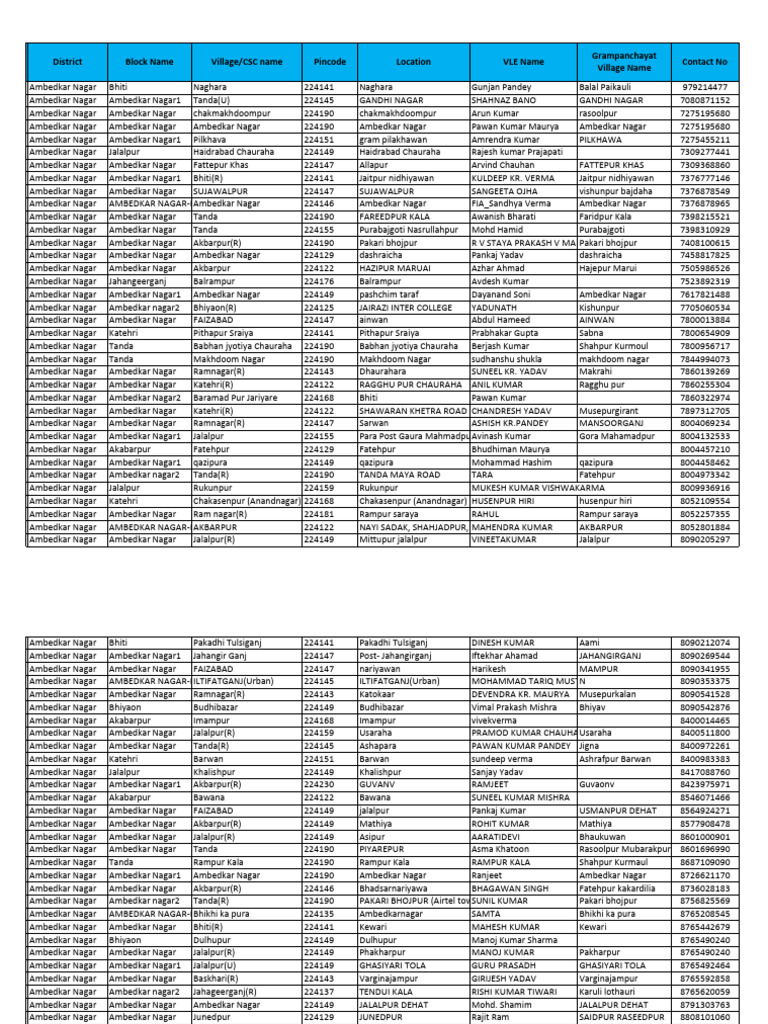 201704271442385810faizabad Zone CSC List | PDF