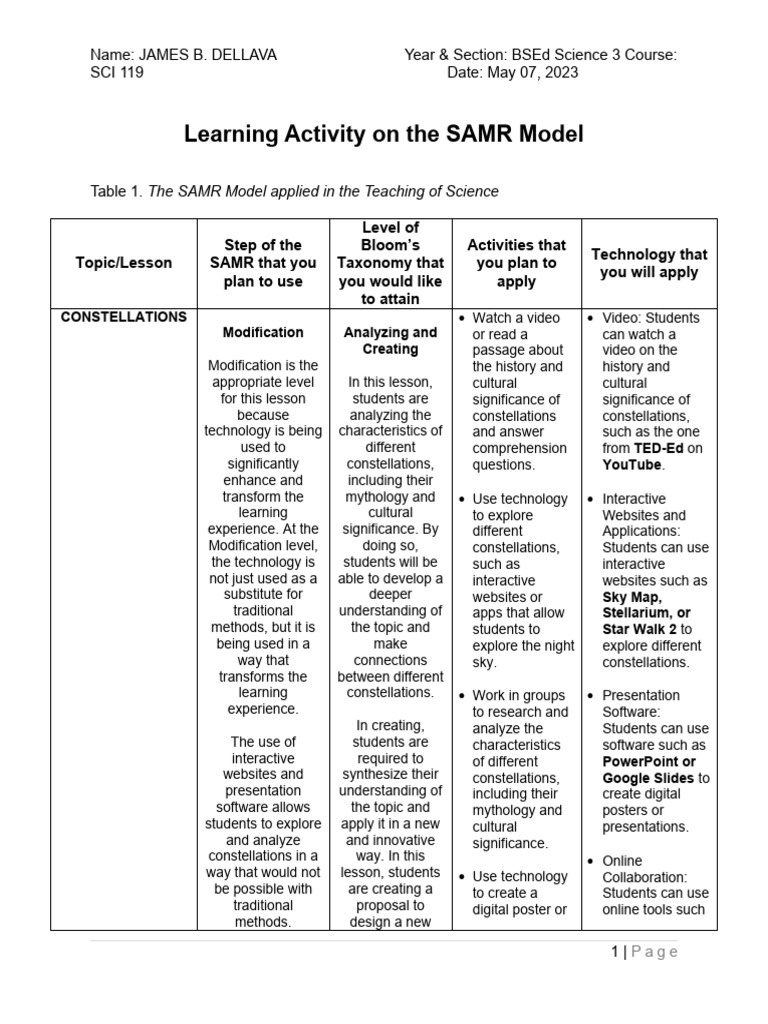 SAMR Activity | PDF | Learning | Cognitive Science
