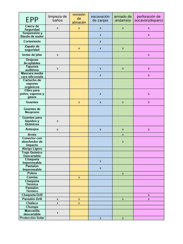 Matriz de EPP y EPC Ejercico 2 | Descargar gratis PDF | Equipo | Equipo de protección personal