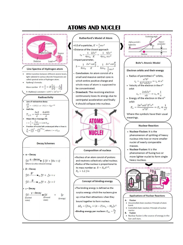 Atoms & Nuclei | PDF | Atoms | Atomic Nucleus