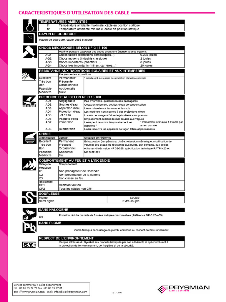 Representation Symbolique Rfte | PDF