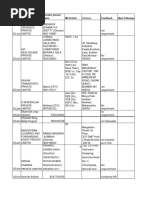 List of 100 Crore Turnover Companies | PDF | Chief Executive Officer ...