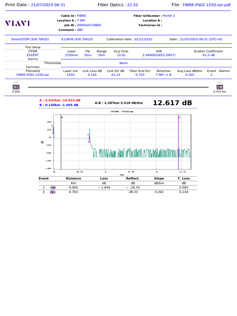 CDGR 1104 Traces | PDF