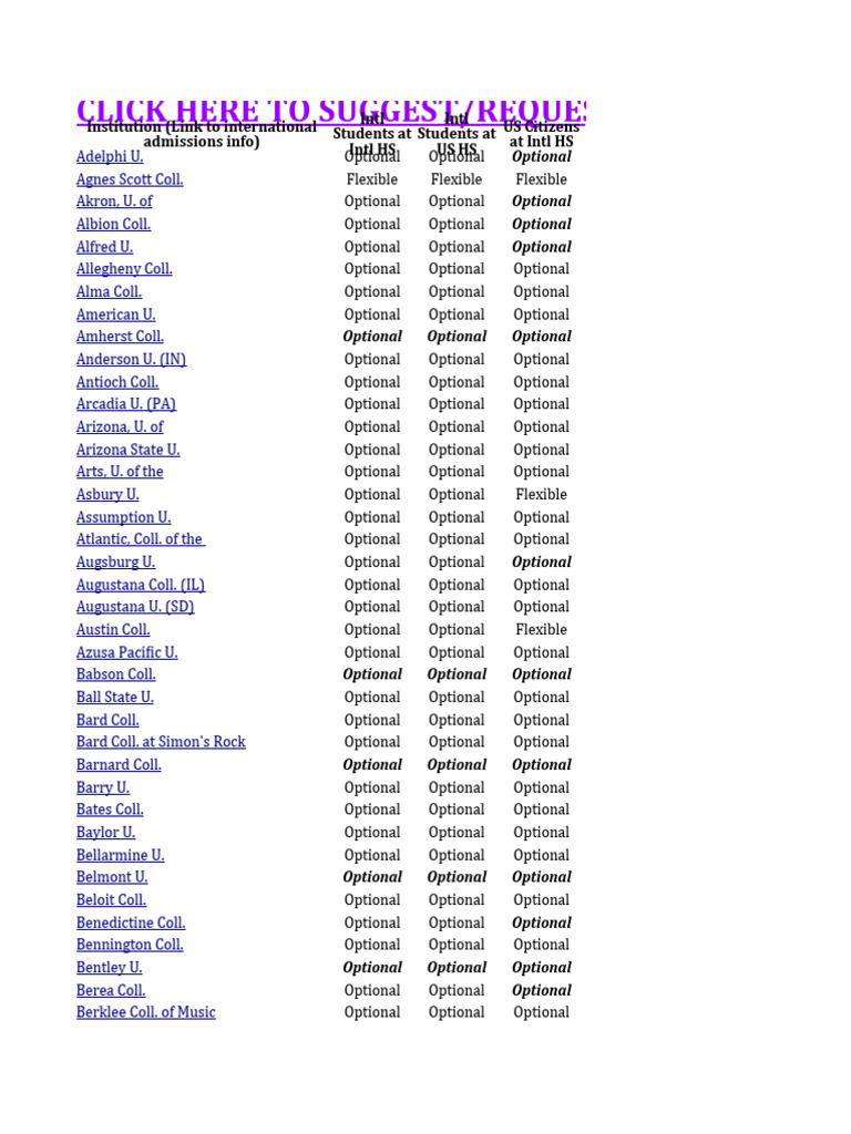 US Colleges That Are SAT - ACT-Optional - Flexible - Blind For ...