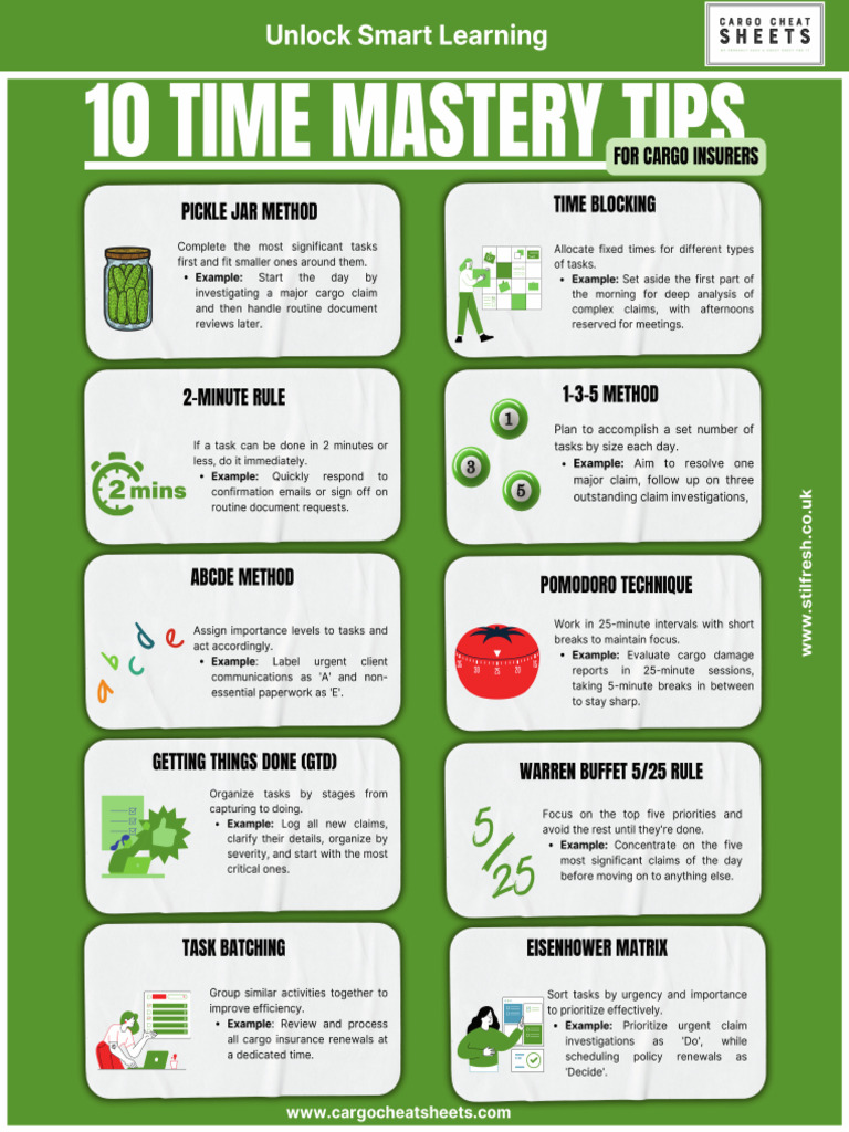 10 Time Mastery Tips For Cargo Insurers | PDF