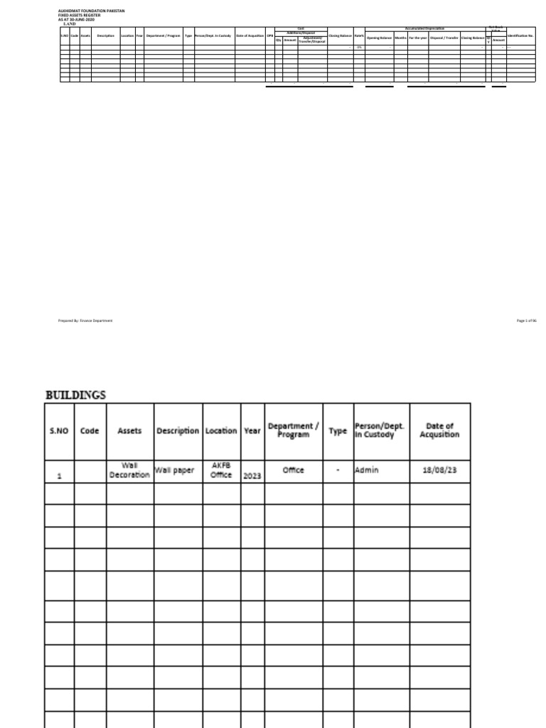 FIXED ASSETS REGISTER Template AKFB | PDF | Book Value | Depreciation