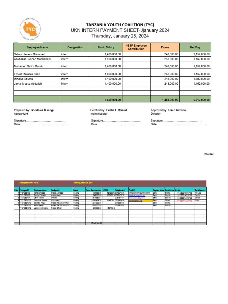 TYC January 2024 Payroll Summary | PDF | Payroll | Employee Relations