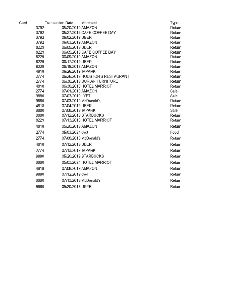 Chase Sample Statement | PDF