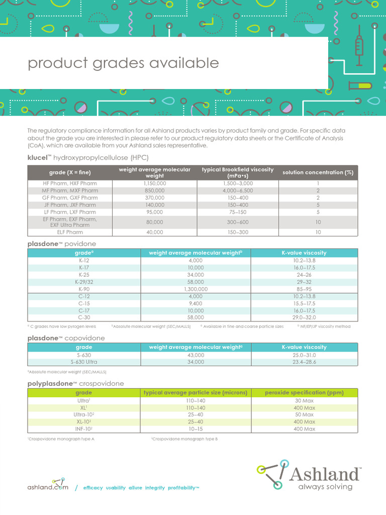 Pharma-Product-Grades-Available-2 | PDF | Chemistry | Cellulose