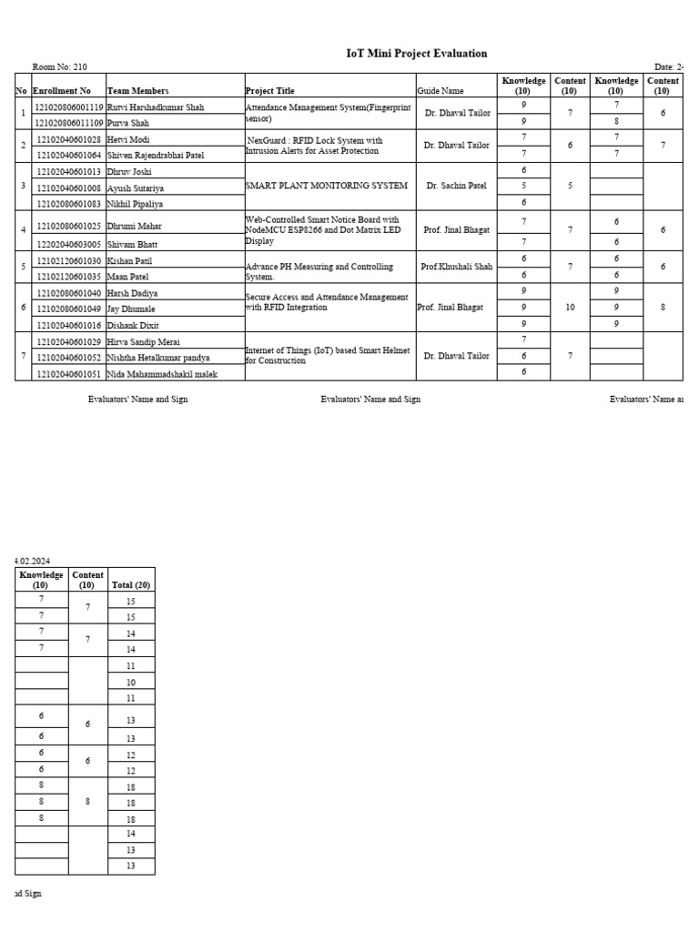 IoT Mini Project Studnets | PDF | Internet Of Things | Computer Engineering
