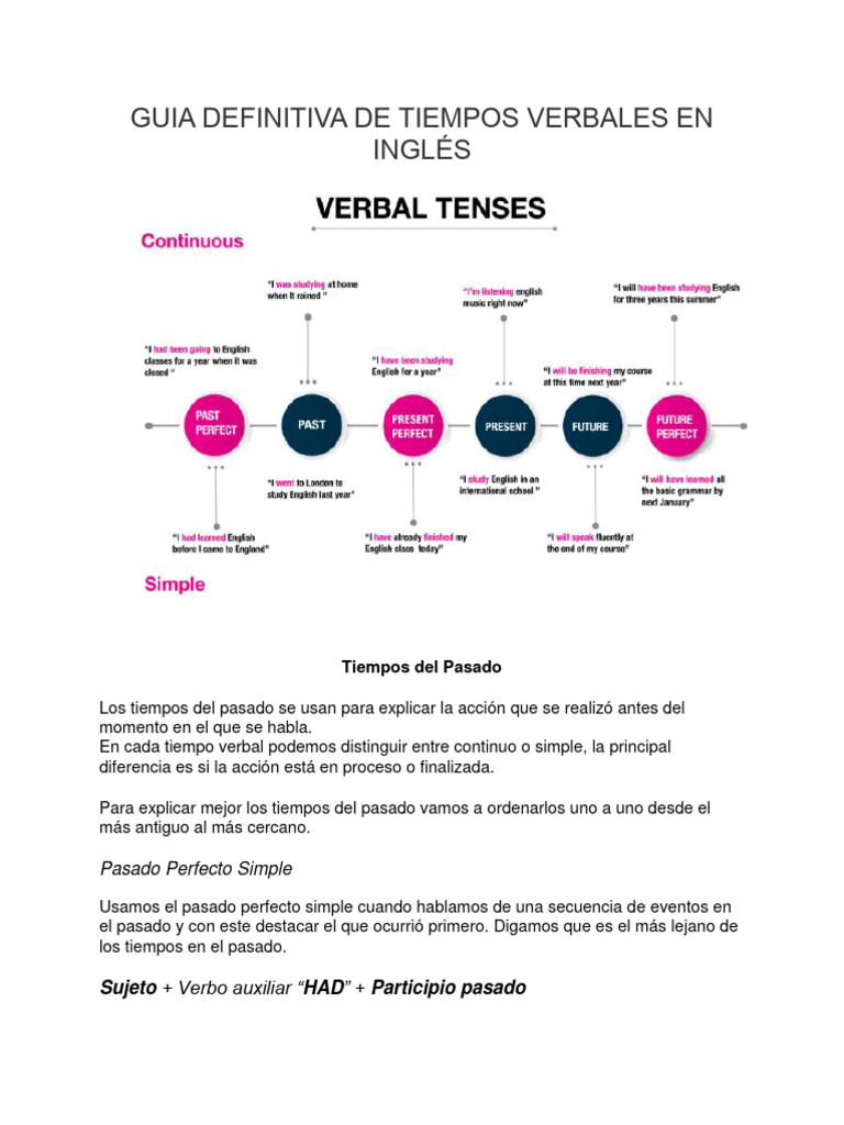 Guia Definitiva De Tiempos Verbales En Inglés Pdf Verbo