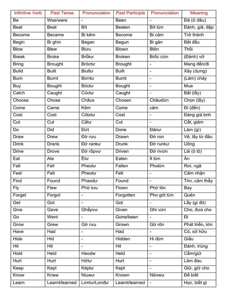 Verb Chart | PDF