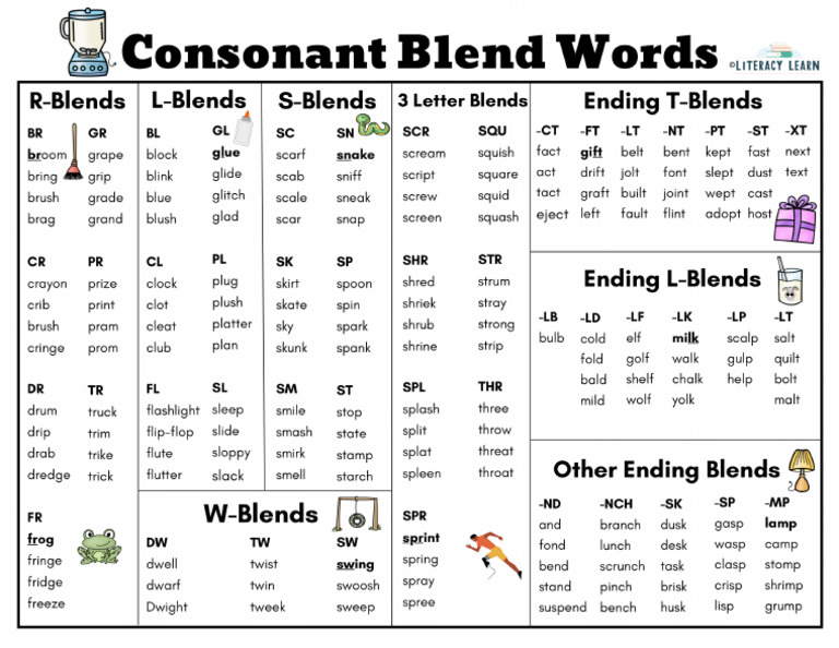 Consonant Blends Word List | PDF