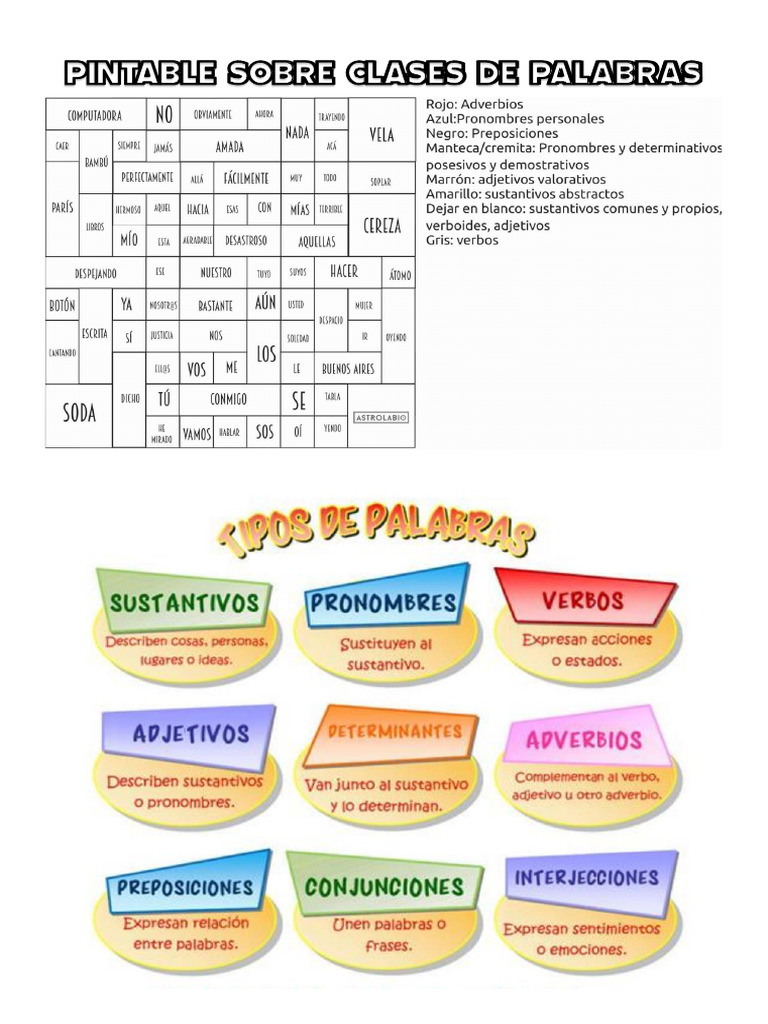 Clases de Palabras Repaso | PDF | Palabra