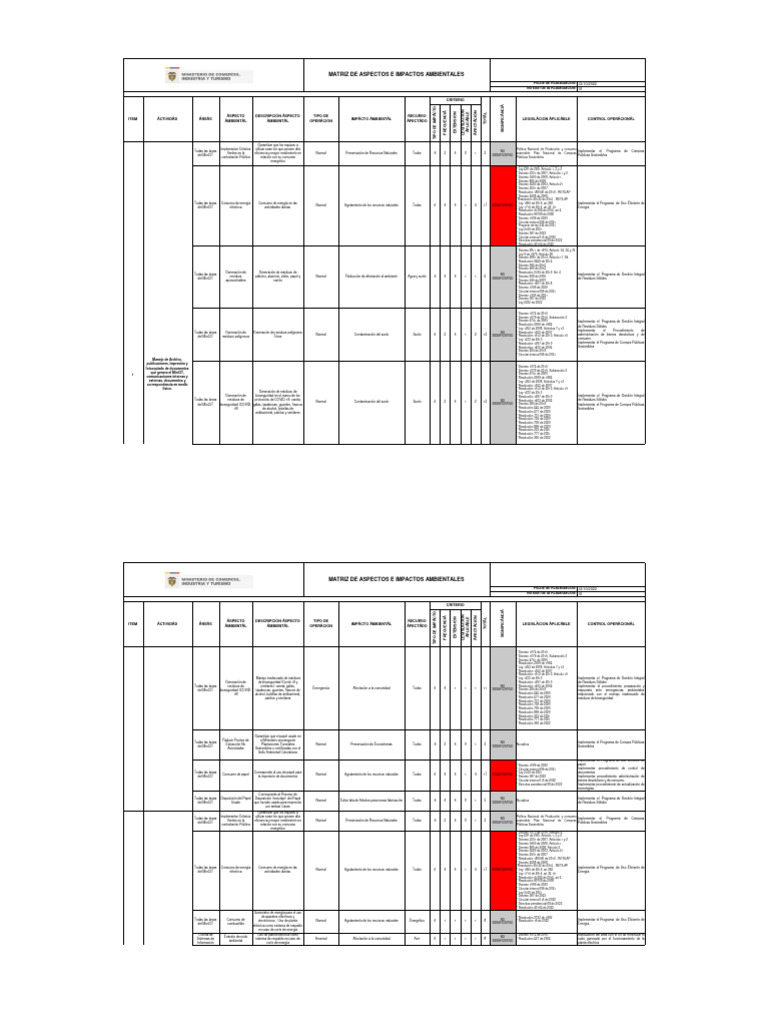 15 11 2022 Maeia 10 2022 | PDF | Residuos | Sustentabilidad