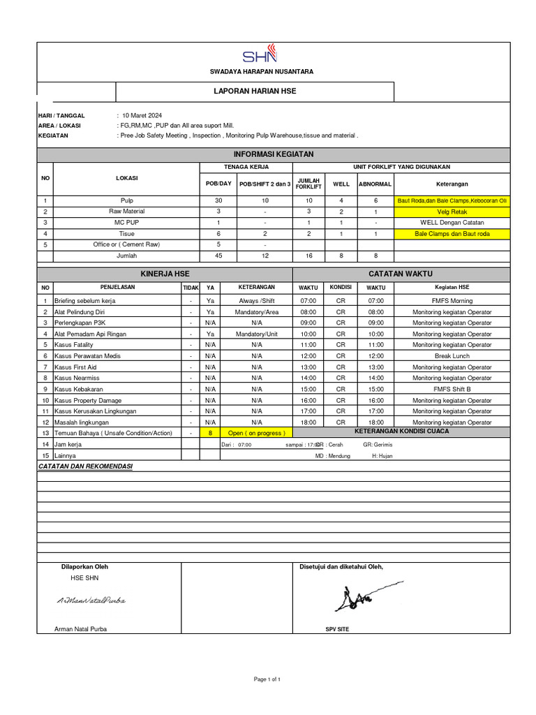 Daily Report HSE SHN 10 Mar 24 | PDF
