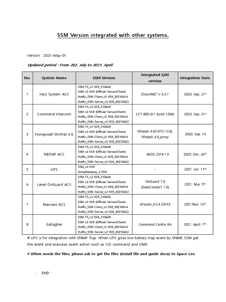 SSM TS Integration 2021 May 01 | PDF | Software | Computing