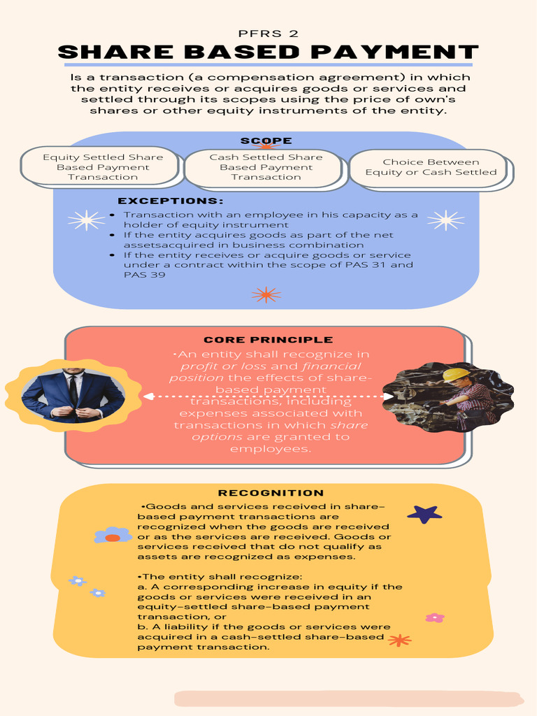 Pas 2 | PDF | Equity (Finance) | Option (Finance)