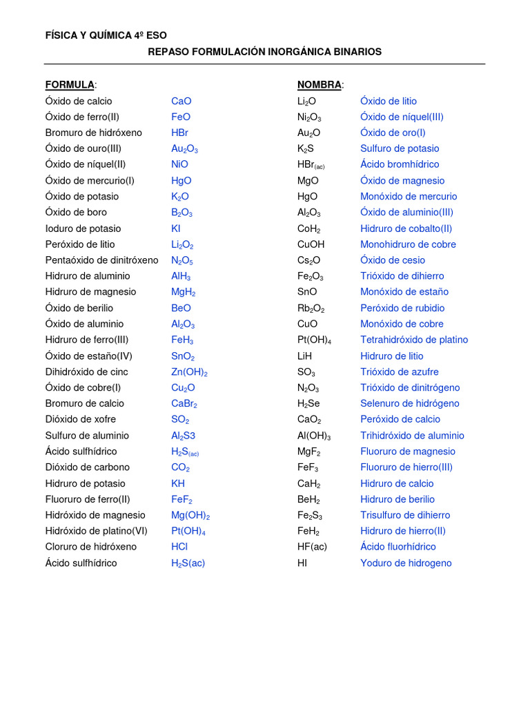 Repaso formulación inorgánica con soluciones (1) | PDF | Ácido | Química