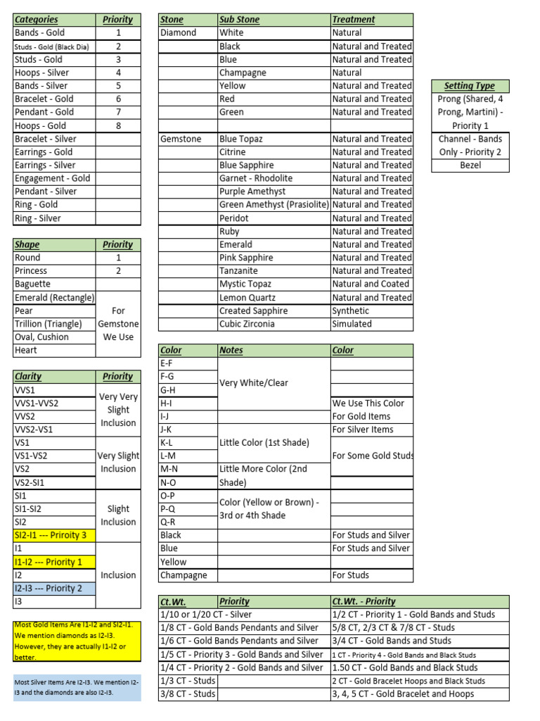 Jewelry Information | PDF | Gemstone | Jewellery Components