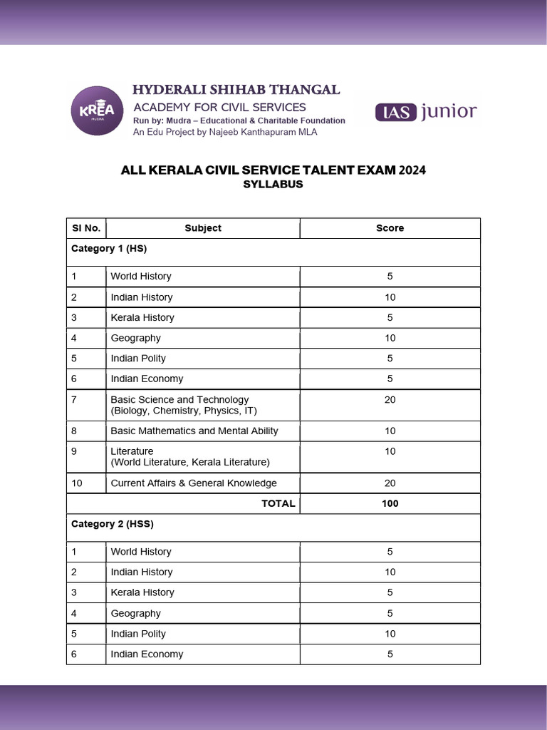 KREA Junior IAS Syllabus | PDF | Science