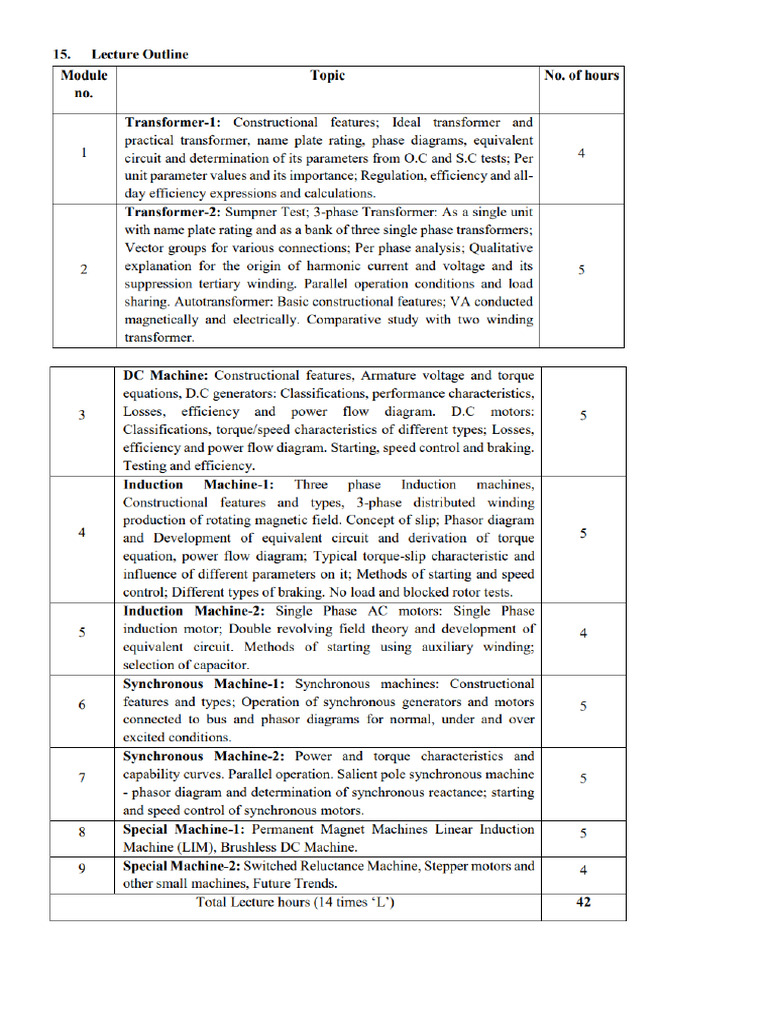 ESL262 Course Outline | PDF