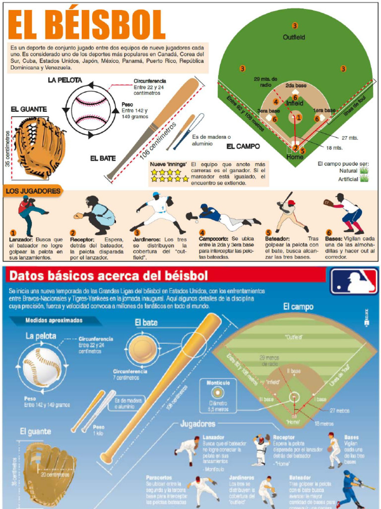 Posiciones de Béisbol | PDF