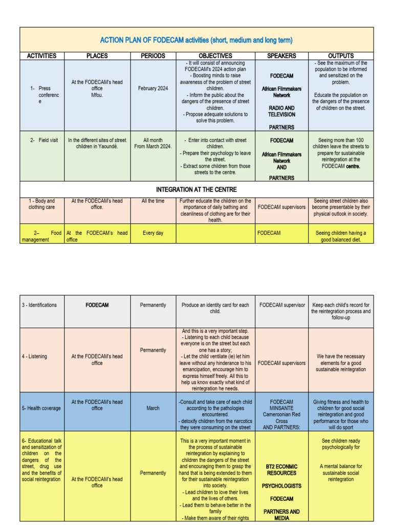 Action Plan FODECAM | PDF | Behavioural Sciences