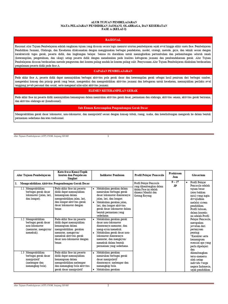 Atp Pjok Kelas 1 | PDF