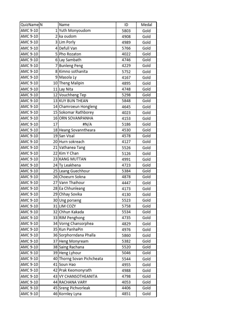 AMC2022 Final Result G09 - 10 | PDF