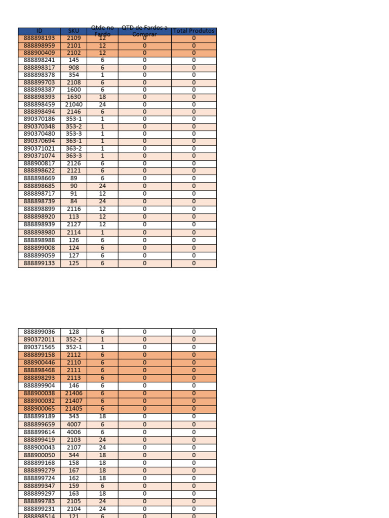 Tabela Distribuidor Bronze Nov 202.3 | PDF | Hairdressing | Toiletry