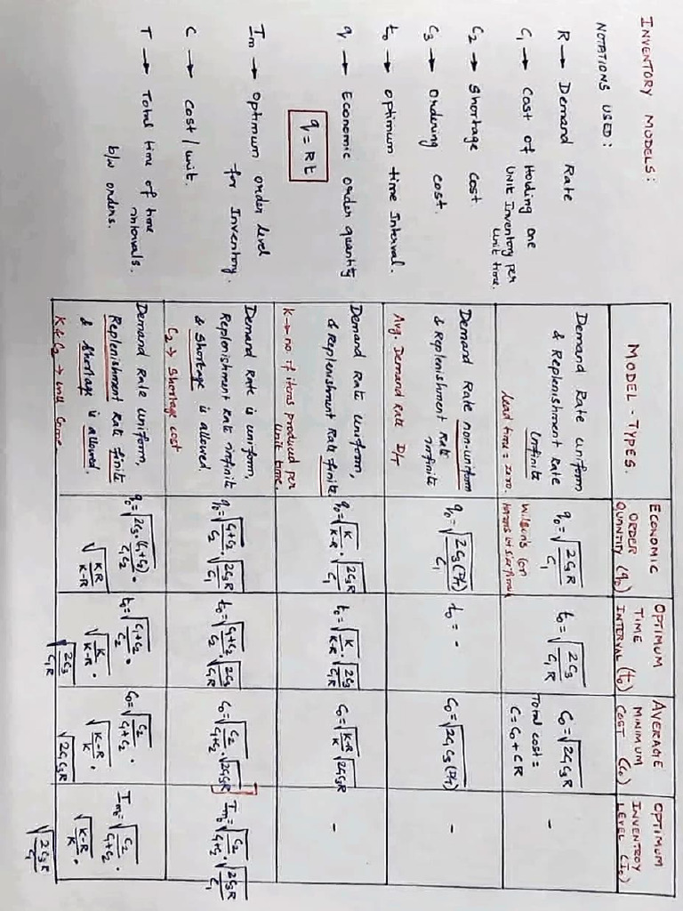 inventory model | PDF