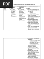 Arizona ELP Standards for Grades 4-5 | PDF | Phonics | Syllable