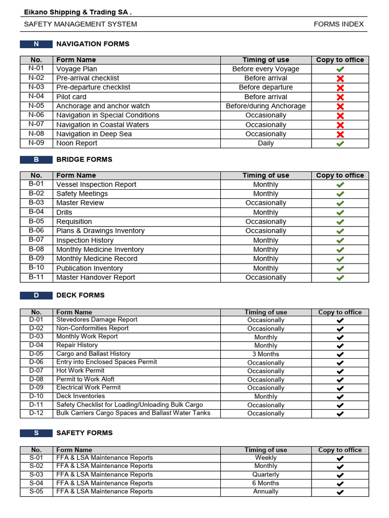 Shipping Safety Forms Index | PDF